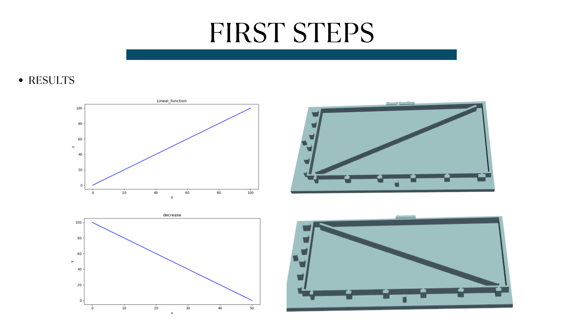 Transformation of images to 3D tactile models from open software – sonoUno